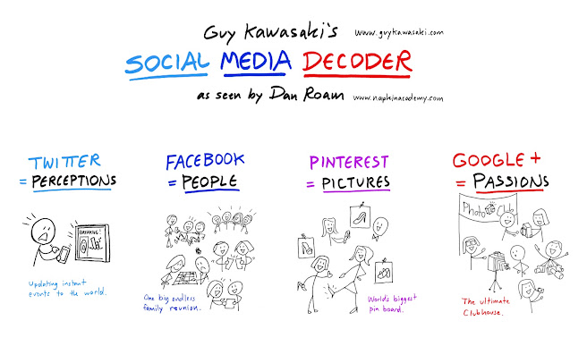Social Media Decoder The Story Of Information