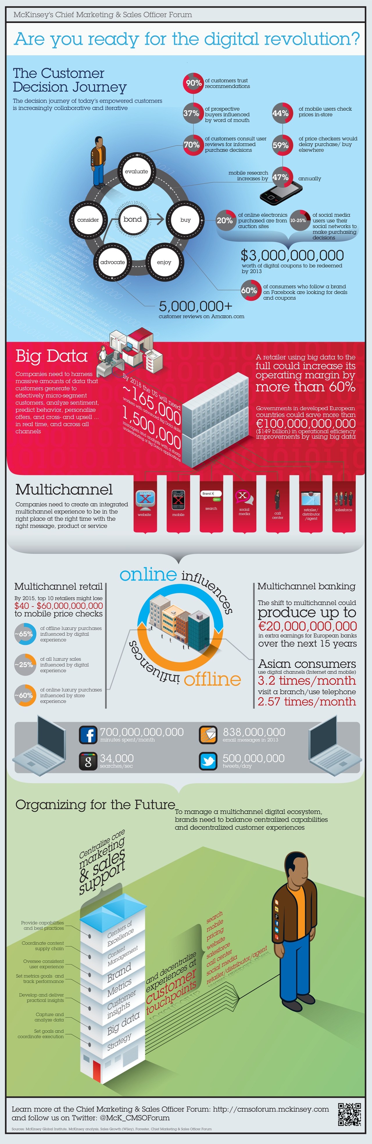 The Digital Revolution (Infographic) | The Story of Information