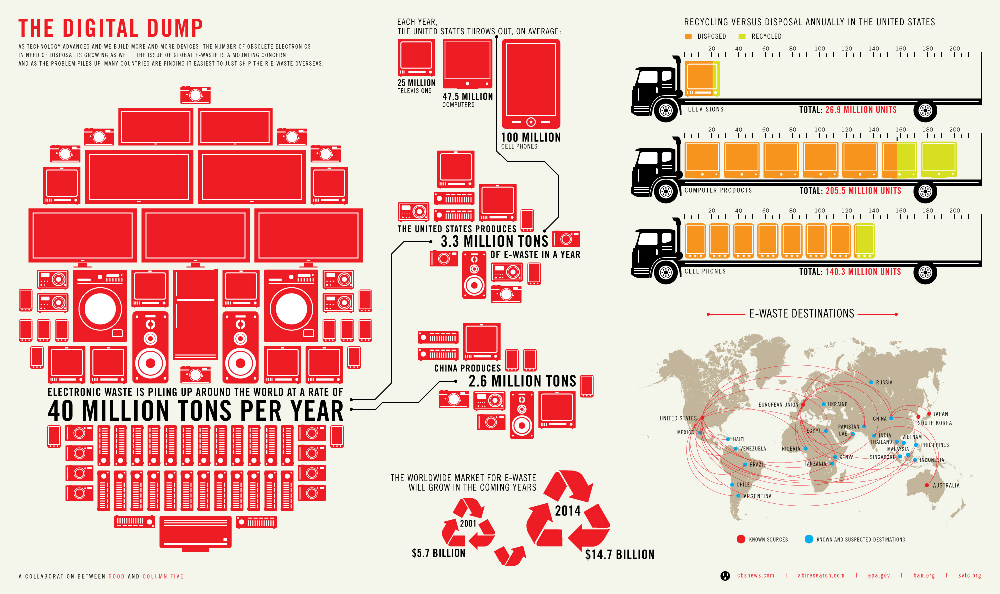 The Growing Digital Dump (Infographic) | The Story of Information