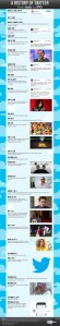 The History of Twitter from twttr to IPO (Infographic) | The Story of ...