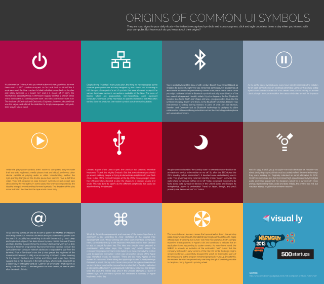 Origins of Common Symbols (Infographic) | The Story of Information