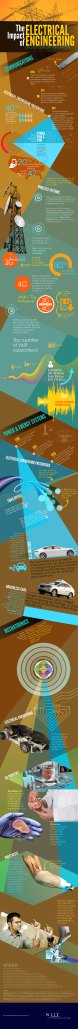 The impact of electrical engineering on 21st century innovation ...